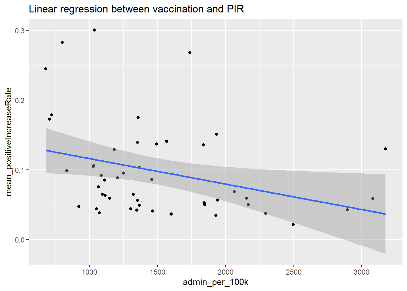 COVID-19 Data Analysis